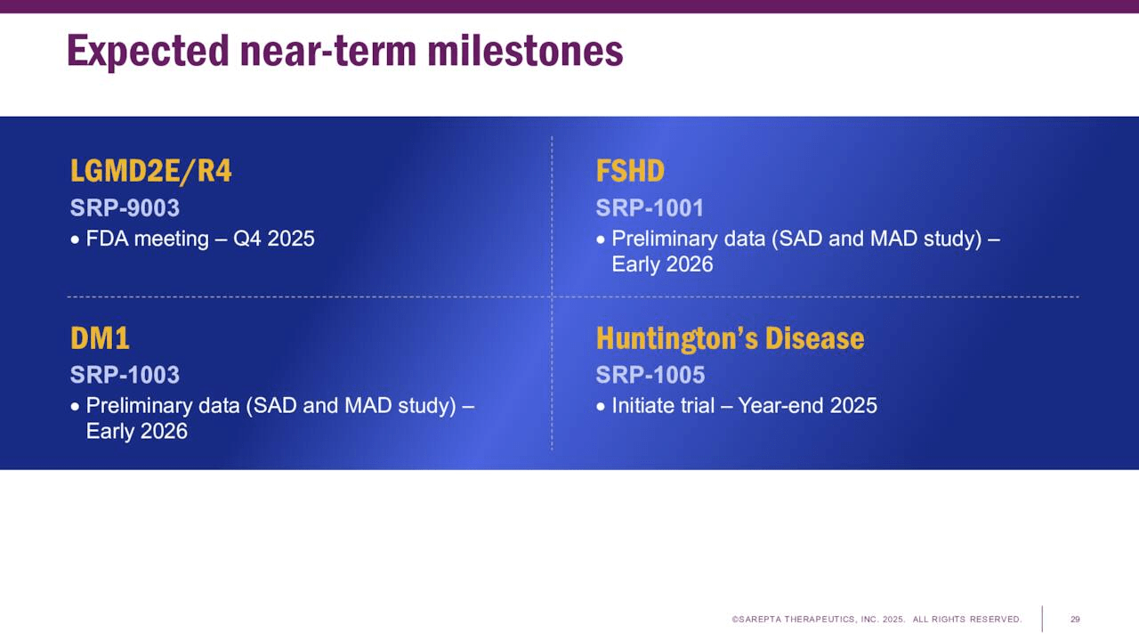 Sarepta Therapeutics: Why High Risk, Low Return Until Mid-To-Late 2026 ...