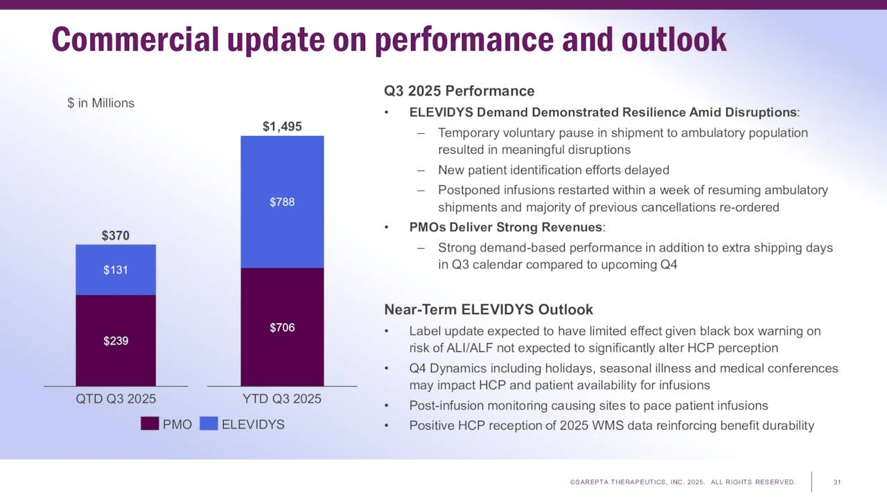 Sarepta Therapeutics: Why High Risk, Low Return Until Mid-To-Late 2026 ...