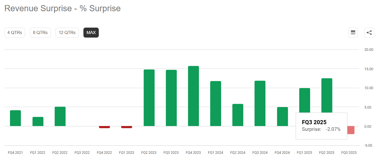 Berkshire Hathaway: Why The Dip Isn't A Buy (NYSE:BRK.B) | Seeking Alpha