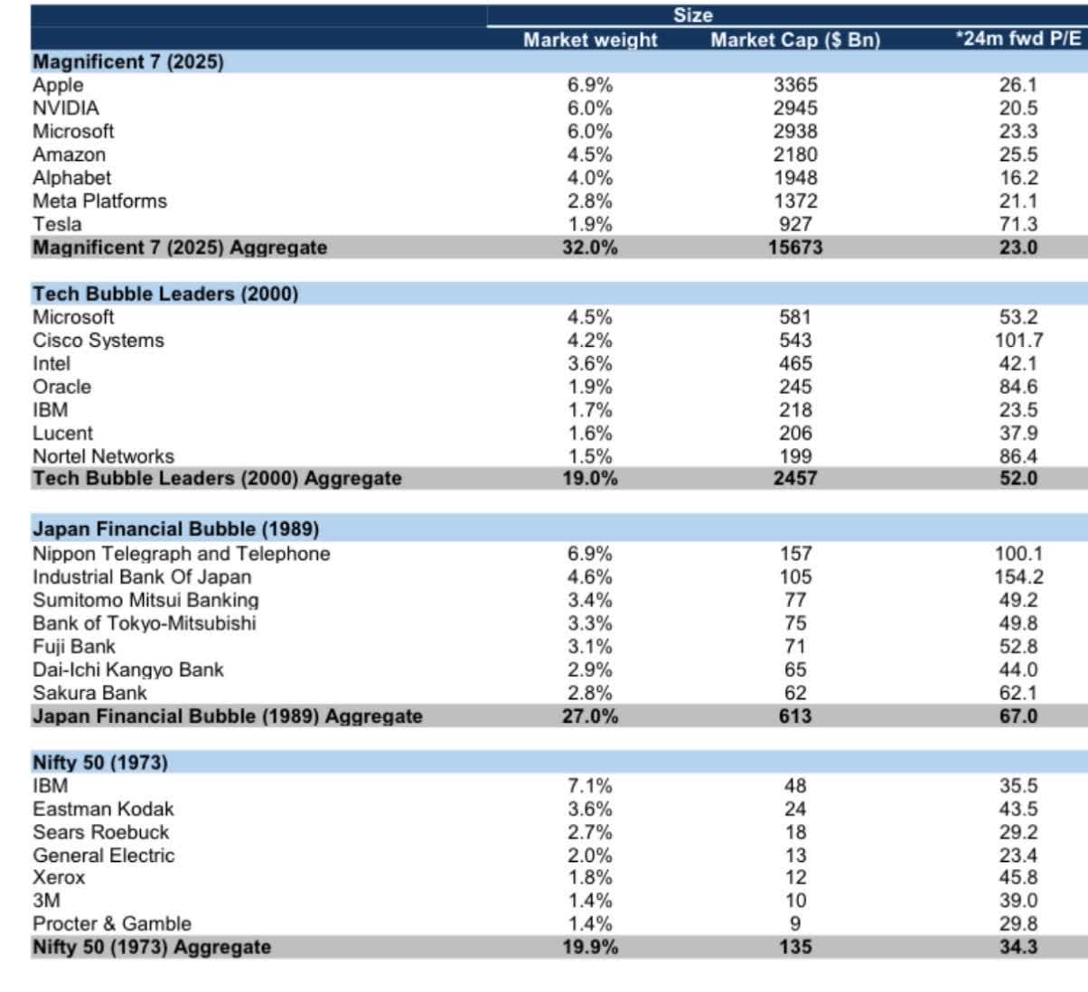 Berkshire Hathaway: Why The Dip Isn't A Buy (NYSE:BRK.B) | Seeking Alpha