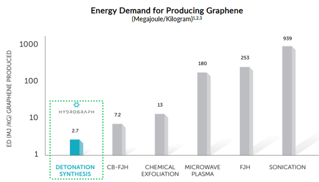 HydroGraph: A Long-Dated Moonshot With Plenty Of Promises (OTCMKTS ...