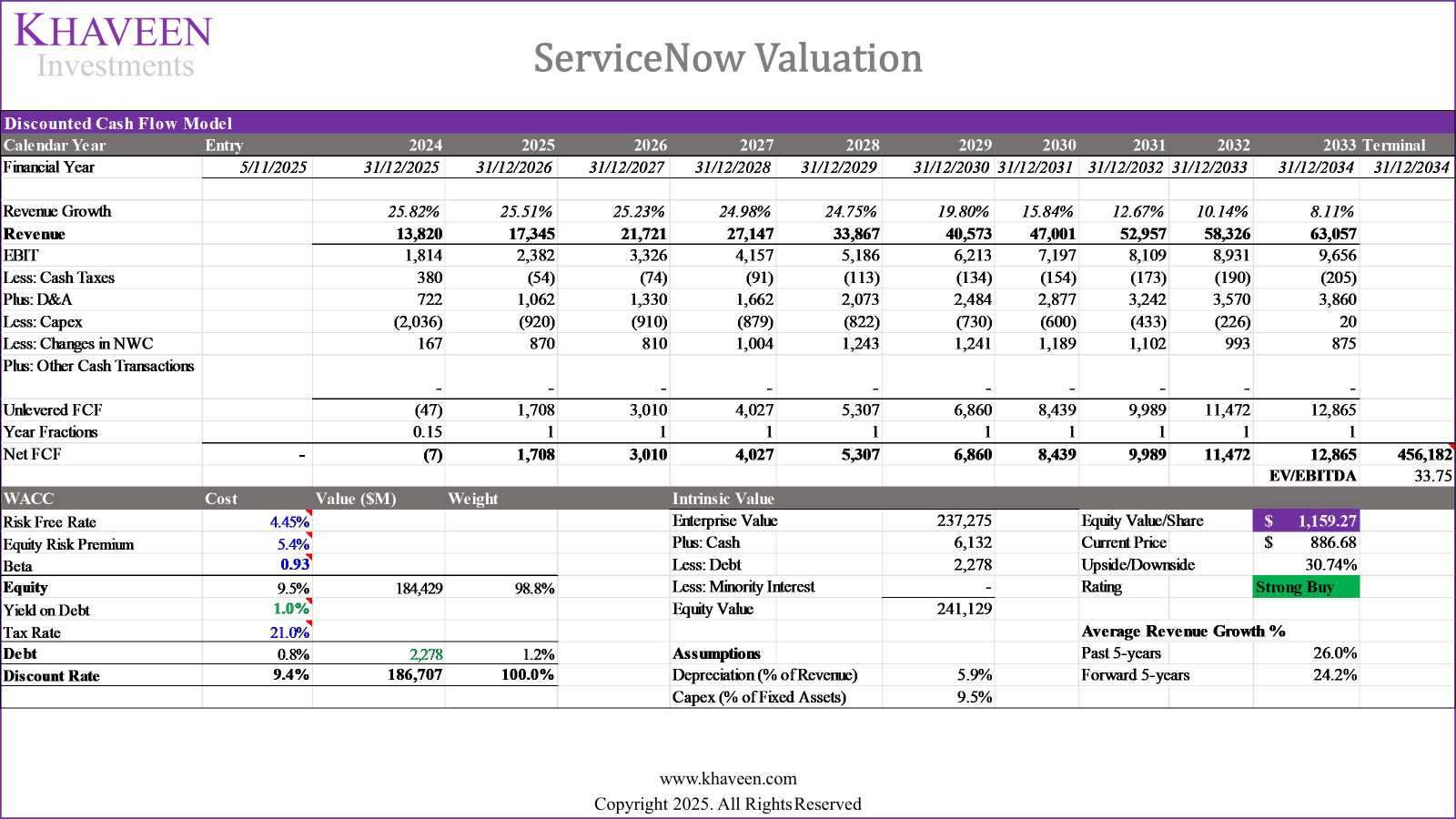 ServiceNow: AI Adoption Supports 20% Plus Growth Outlook (NYSE:NOW ...