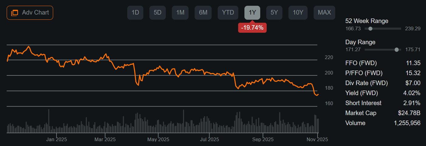 AvalonBay: Buy High Quality At A Discount (NYSE:AVB) | Seeking Alpha
