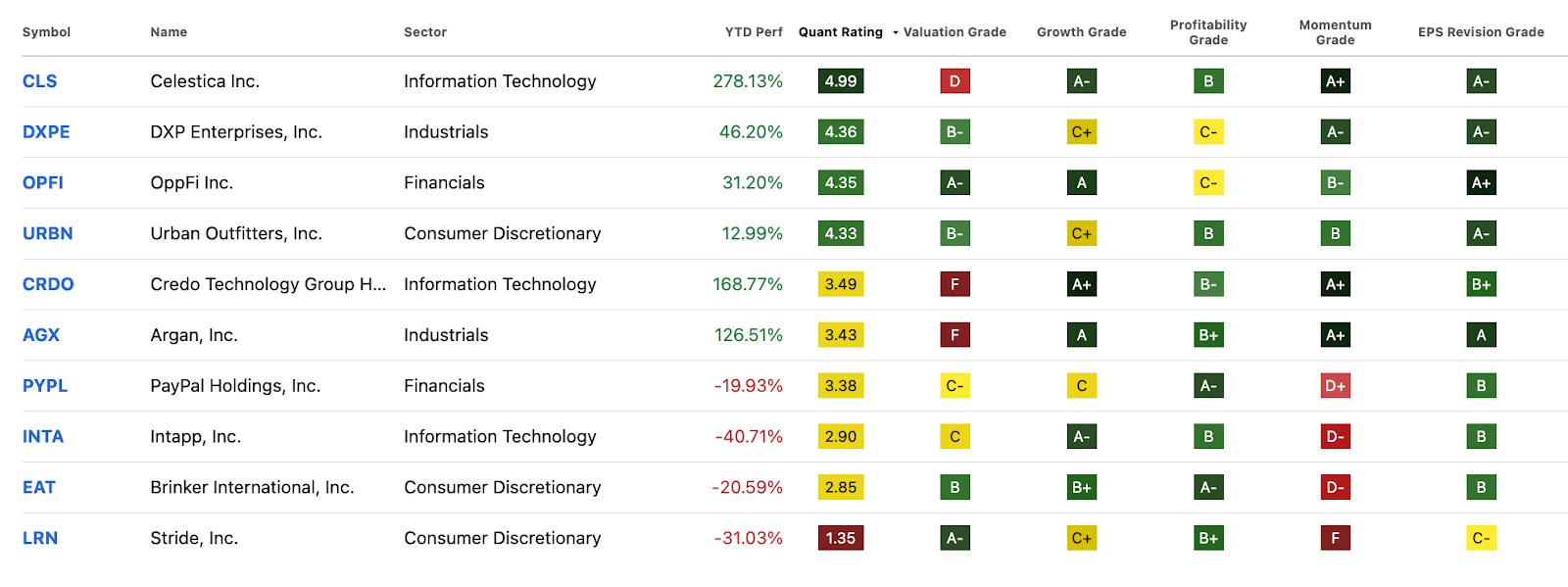 2025’s Top Stock Picks Up 45% | Seeking Alpha