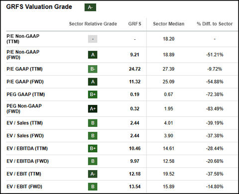 Top Biotech Stocks Riding The Rally | Seeking Alpha