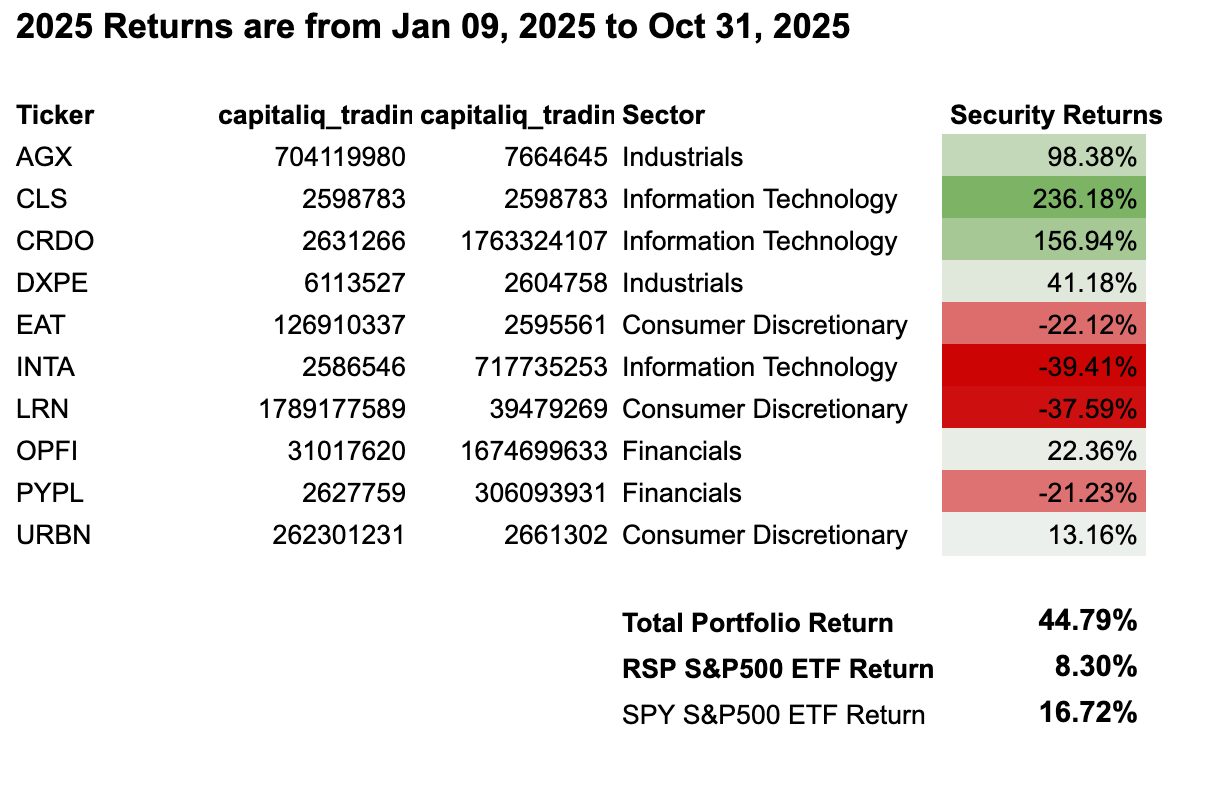 2025’s Top Stock Picks Up 45% | Seeking Alpha
