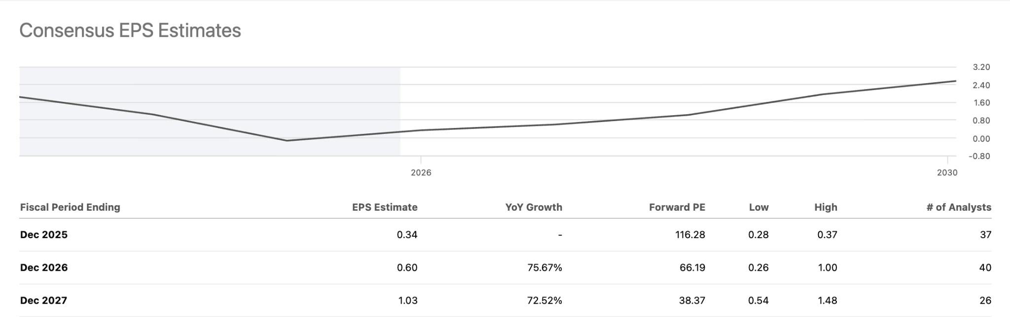 Intel: Don't Be Fooled (Rating Downgrade) (NASDAQ:INTC) | Seeking Alpha