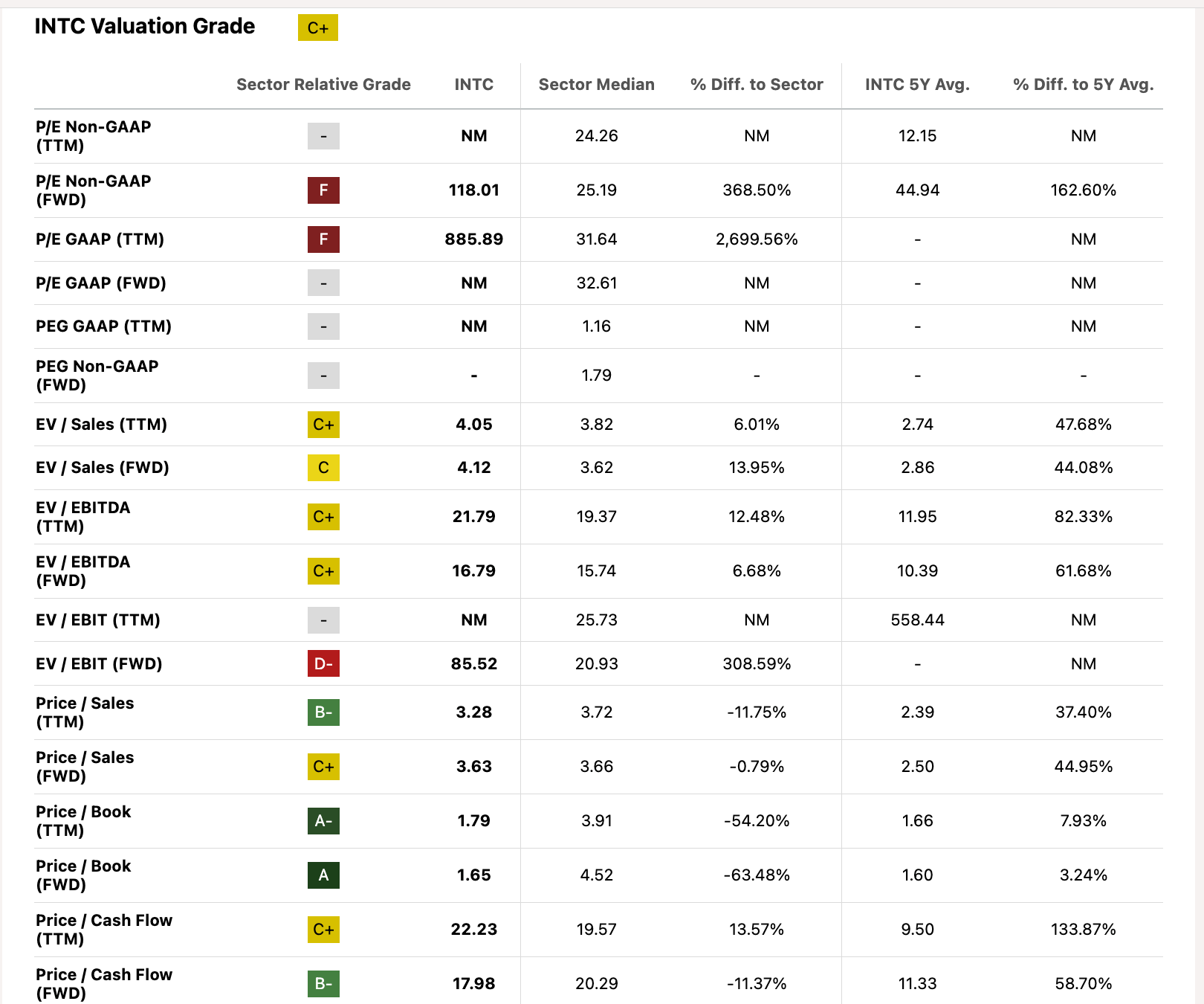 Intel: Don't Be Fooled (Rating Downgrade) (NASDAQ:INTC) | Seeking Alpha