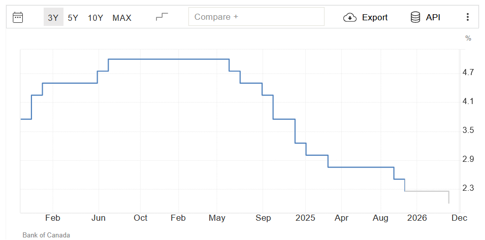TC Energy Upgraded To Buy: Good Things Are Coming! (NYSE:TRP) | Seeking ...
