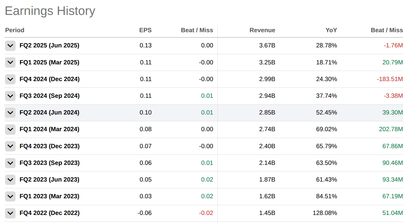 Nu Holdings: 30%+ Compounded Returns Through 2030 Appear Likely (NYSE ...