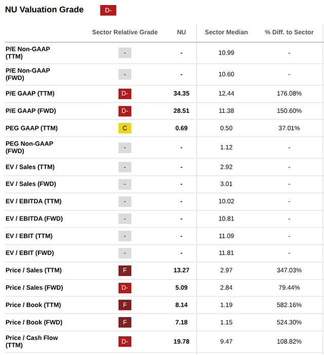 Nu Holdings: 30%+ Compounded Returns Through 2030 Appear Likely (NYSE ...