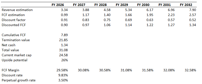 The Trade Desk: Q3 Earnings As A Pivotal Moment (NASDAQ:TTD) | Seeking ...