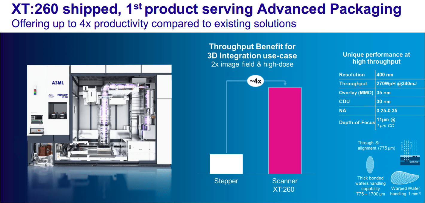 ASML Still Has Room To Run (NASDAQ:ASML) | Seeking Alpha