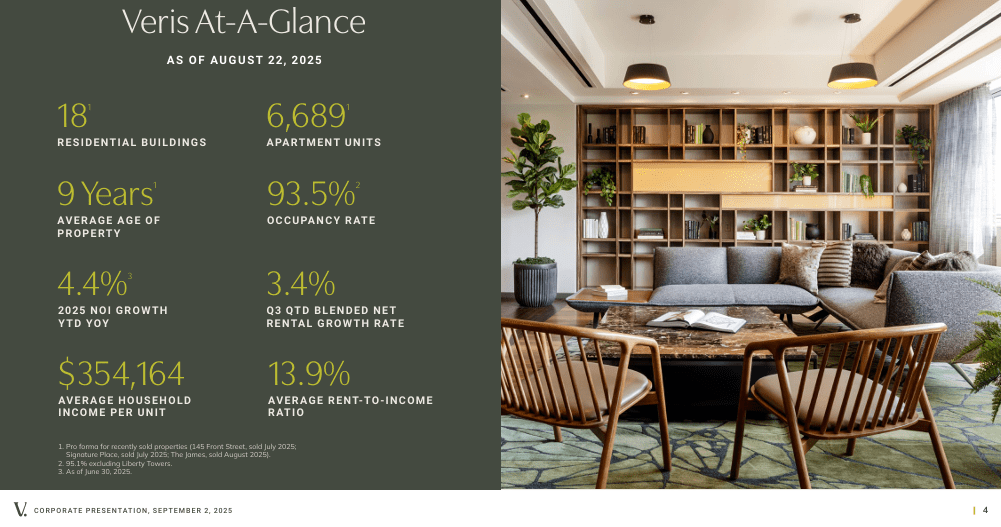Veris Residential: A Northeast Residential REIT In A Portfolio Balancing Act (NYSE:VRE ...