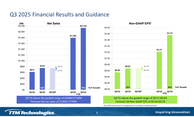 TTM Technologies: A Quiet Compounder Positioned To Ride Secular Tech ...
