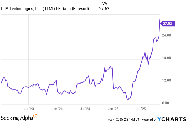 TTM Technologies: A Quiet Compounder Positioned To Ride Secular Tech ...