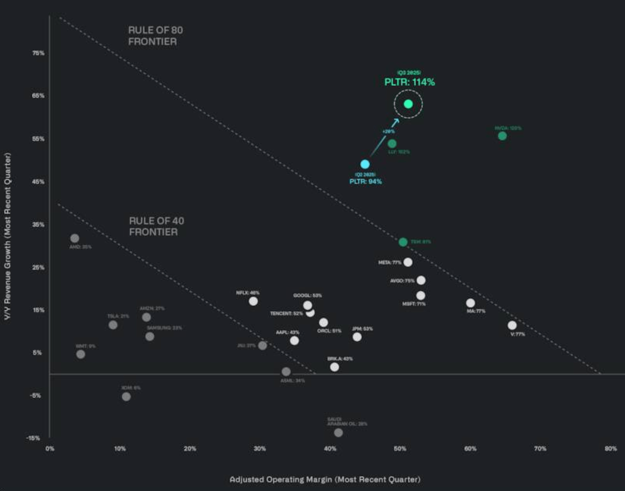 Palantir Is Earning Its 287x Multiple (NASDAQ:PLTR) | Seeking Alpha