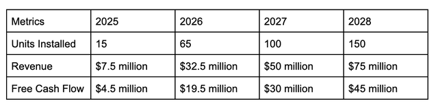 Duos Technologies Stock: Well Capitalized With Appealing Growth Runway ...