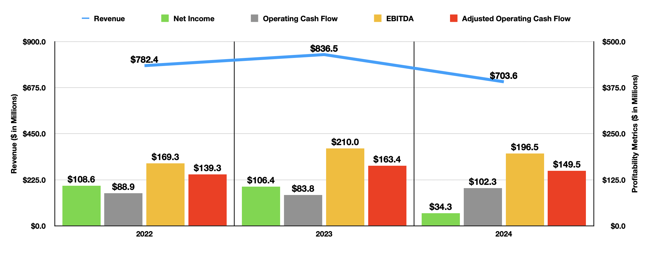 MGP Ingredients Is Cheap For A Reason (NASDAQ:MGPI) | Seeking Alpha