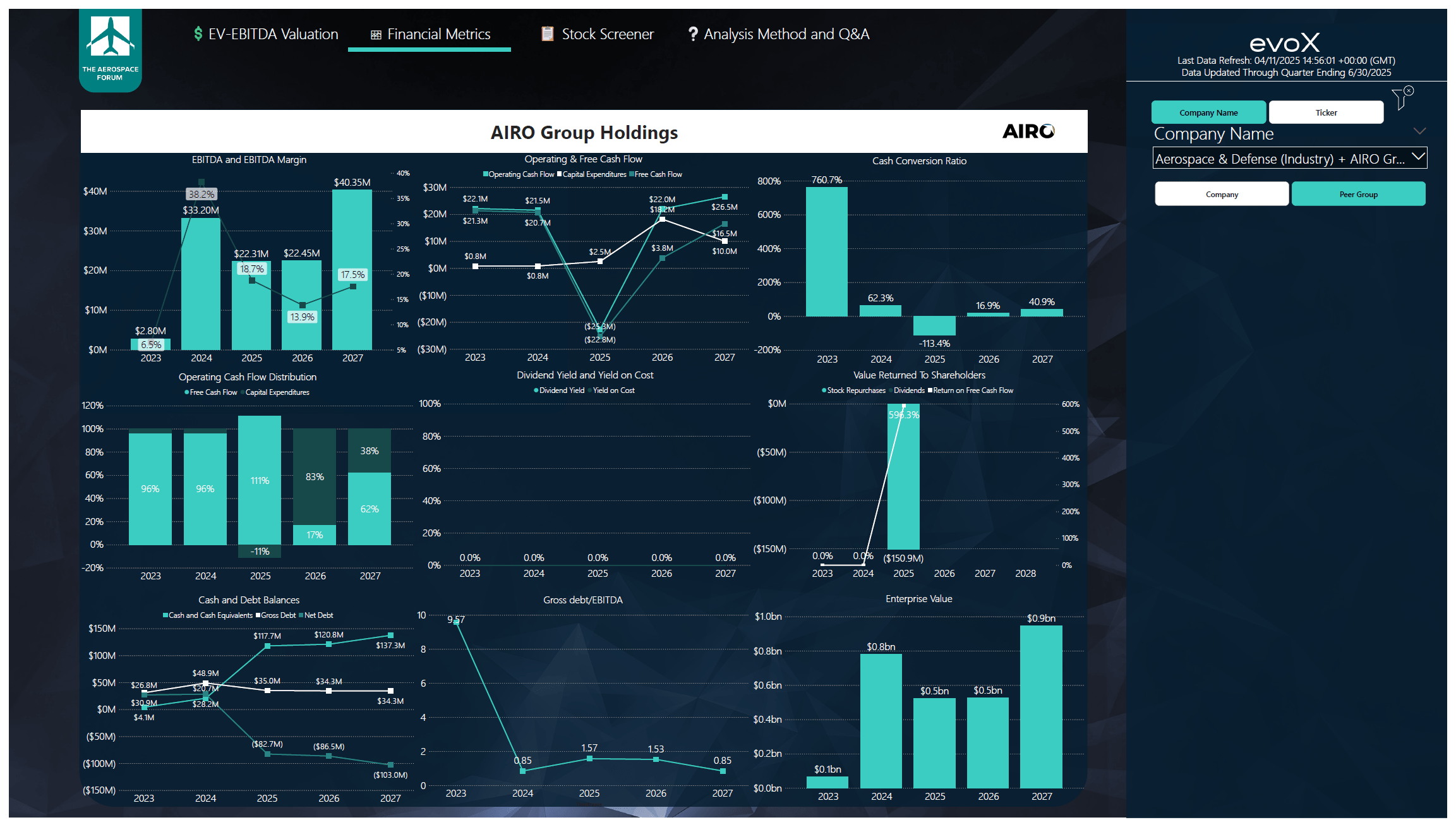 AIRO Group: Drones And eVTOL - A Combination That Could Work (AIRO) | Seeking Alpha