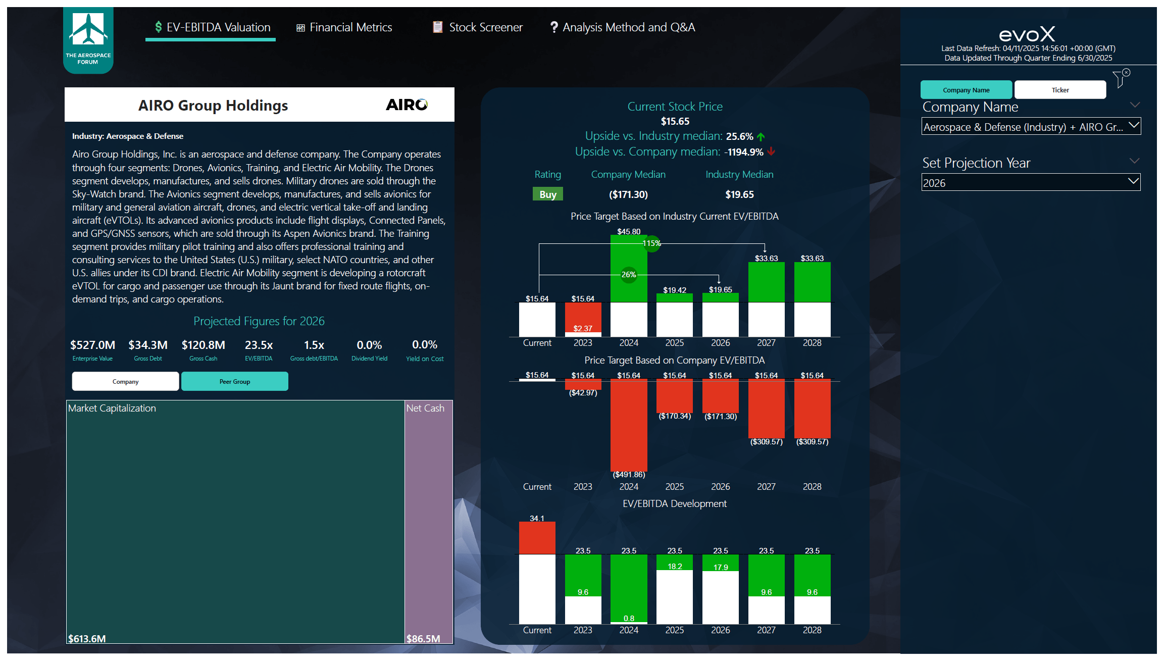 AIRO Group: Drones And eVTOL - A Combination That Could Work (AIRO) | Seeking Alpha