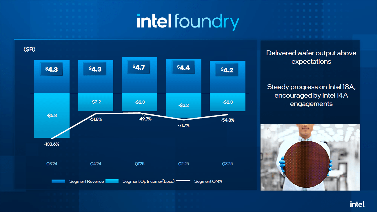 Intel Stock: Is The Turnaround Finally Real? (NASDAQ:INTC) | Seeking Alpha