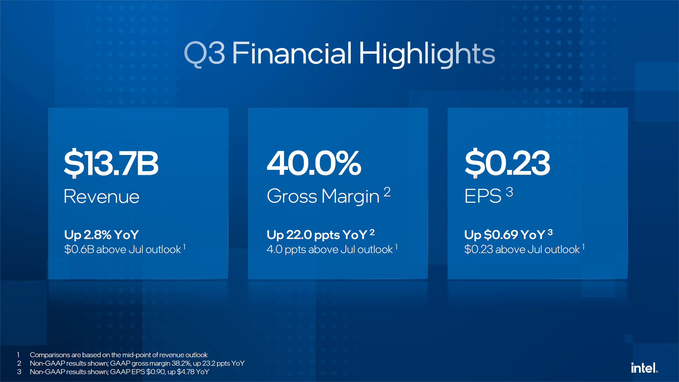 Intel Stock: Is The Turnaround Finally Real? (NASDAQ:INTC) | Seeking Alpha
