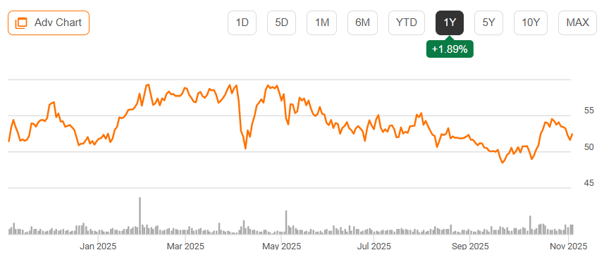 Sunoco Stock: Solid Q3 With Parkland Benefits Set To Begin (NYSE:SUN ...