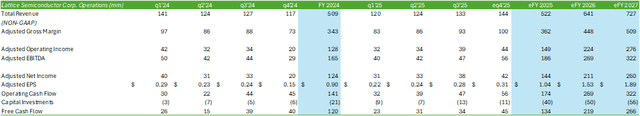 Lattice Semiconductor: Positioned For The Semiconductor Cyclical ...