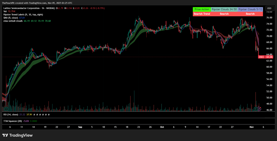 Lattice Semiconductor: Positioned For The Semiconductor Cyclical Upswing (LSCC) | Seeking Alpha