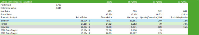 Lattice Semiconductor: Positioned For The Semiconductor Cyclical ...