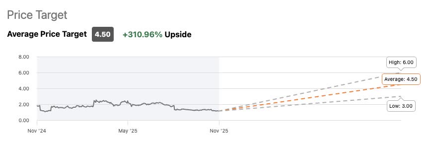 Heron Therapeutics: Stagnant Cash Cow, Blockbuster That Wasn't - Steer ...