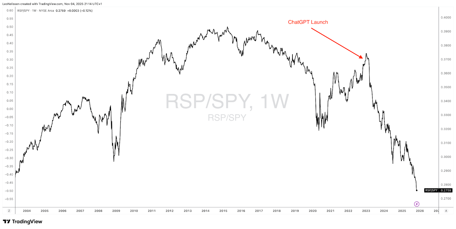 The One Chart Every S&P 500 Investor Needs To See Right Now | Seeking Alpha