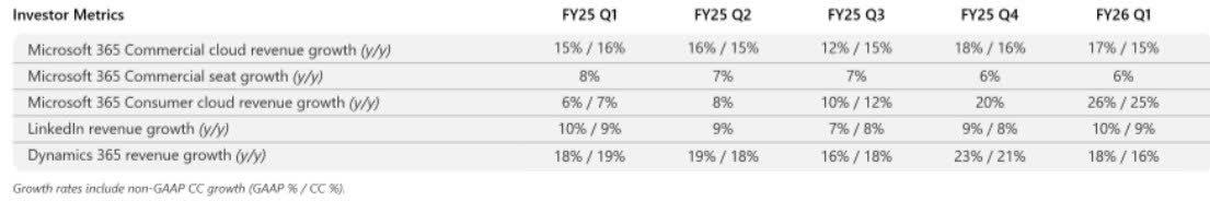 Microsoft: Subdued Earnings Reaction Clouds The Valuation Outlook ...