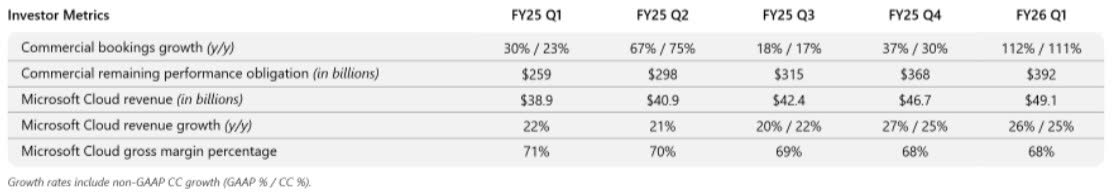 Microsoft: Subdued Earnings Reaction Clouds The Valuation Outlook ...