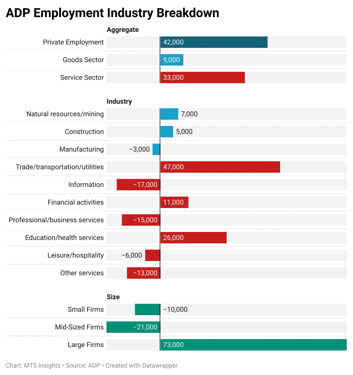 October ADP Employment: ADP Steps Up With A Mixed Labor Reading ...