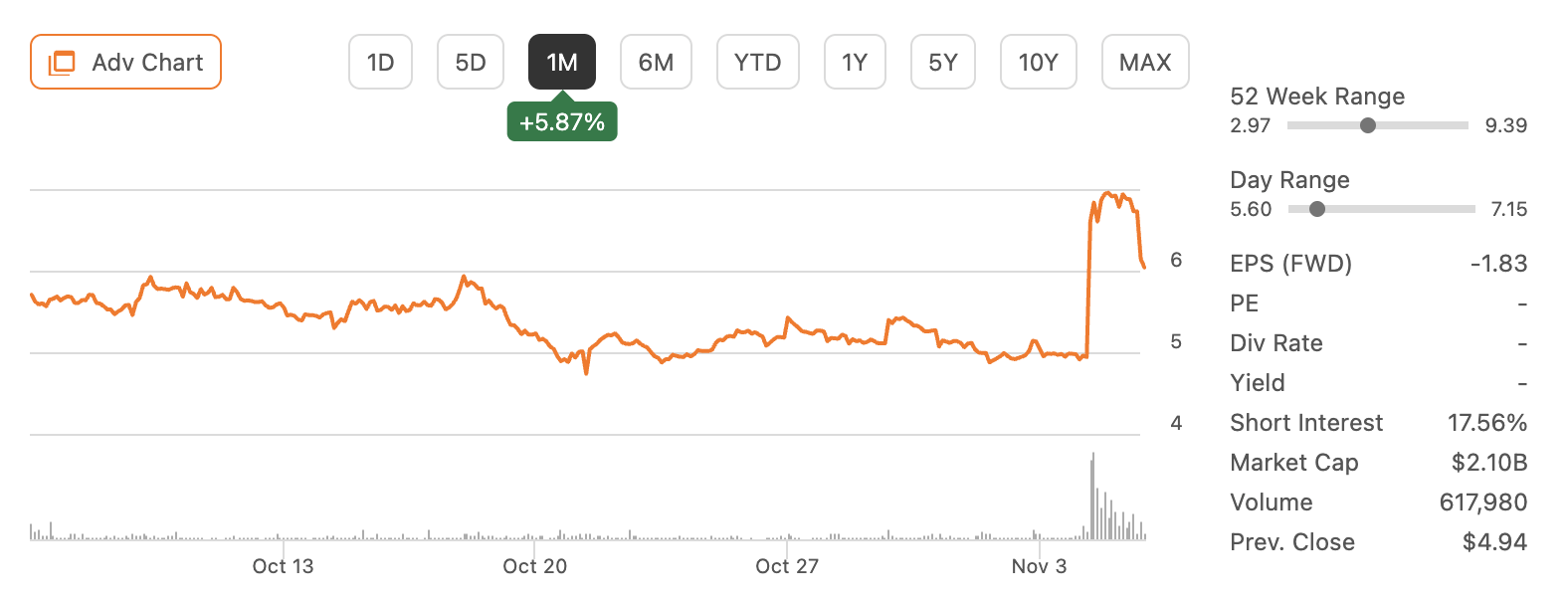 The Market Loves Hertz Again, But I'm Not So Sure Yet (NASDAQ:HTZ ...