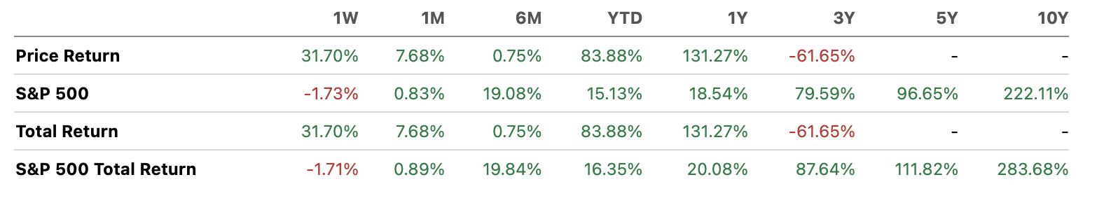 The Market Loves Hertz Again, But I'm Not So Sure Yet (NASDAQ:HTZ ...