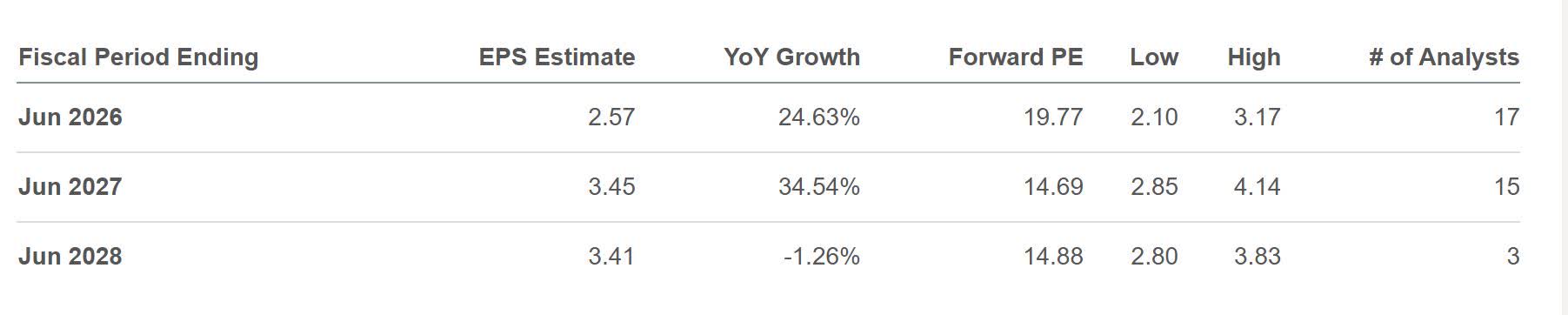 Why Super Micro Computer Still Holds Promise For Aggressive Growth ...
