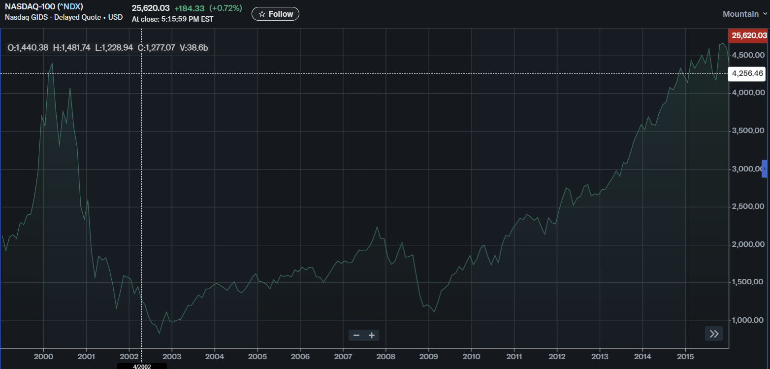 A Market Crash Is Imminent | Seeking Alpha