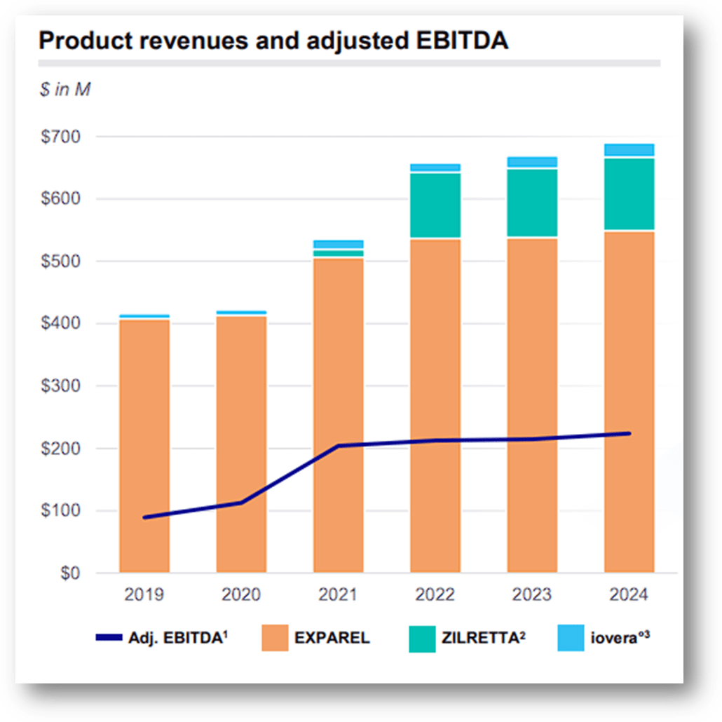 Pacira BioSciences: Generics Are Coming For The Crown Jewel (NASDAQ ...