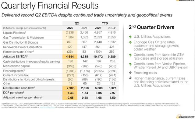 Enbridge: Not Your Average Midstream Opportunity (NYSE:ENB) | Seeking Alpha
