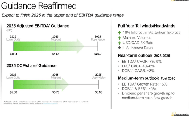 Enbridge: Not Your Average Midstream Opportunity (NYSE:ENB) | Seeking Alpha
