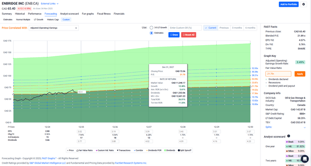 Enbridge: Not Your Average Midstream Opportunity (NYSE:ENB) | Seeking Alpha