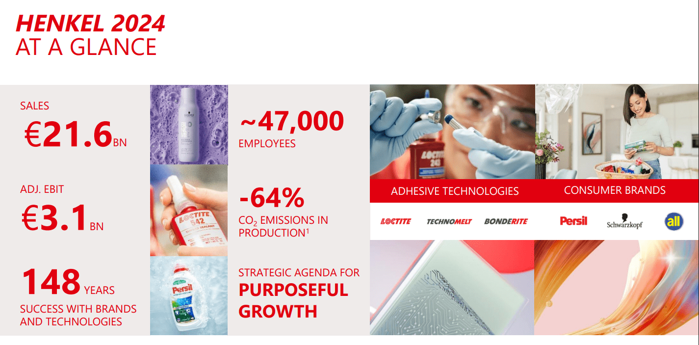 Henkel: Clear Upside Potential After Q3 (OTCMKTS:HENKY) | Seeking Alpha