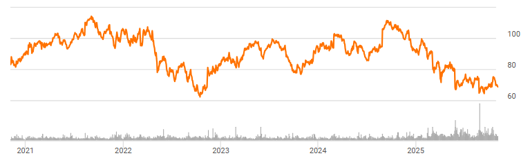 The Play On The Cooper Companies (NASDAQ:COO) | Seeking Alpha