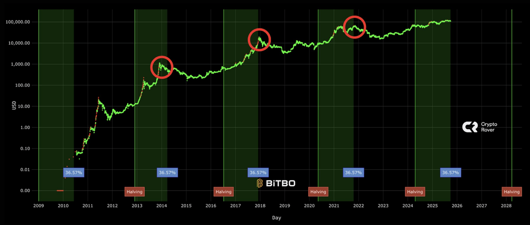 Bitcoin: It's Now Or Never (Cryptocurrency:BTC-USD) | Seeking Alpha
