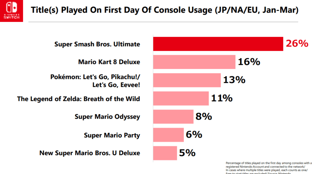 Nintendo: Earnings Switch 2 Demand Surging Margin Recovery Next Test ...
