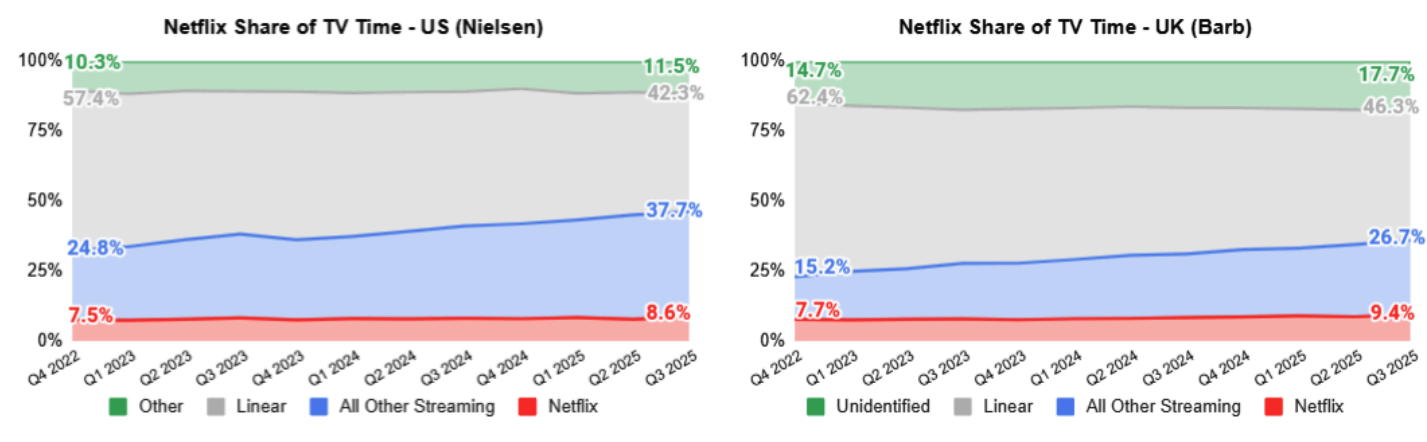 Netflix: Golden Opportunity To Buy The Dip (NASDAQ:NFLX) | Seeking Alpha