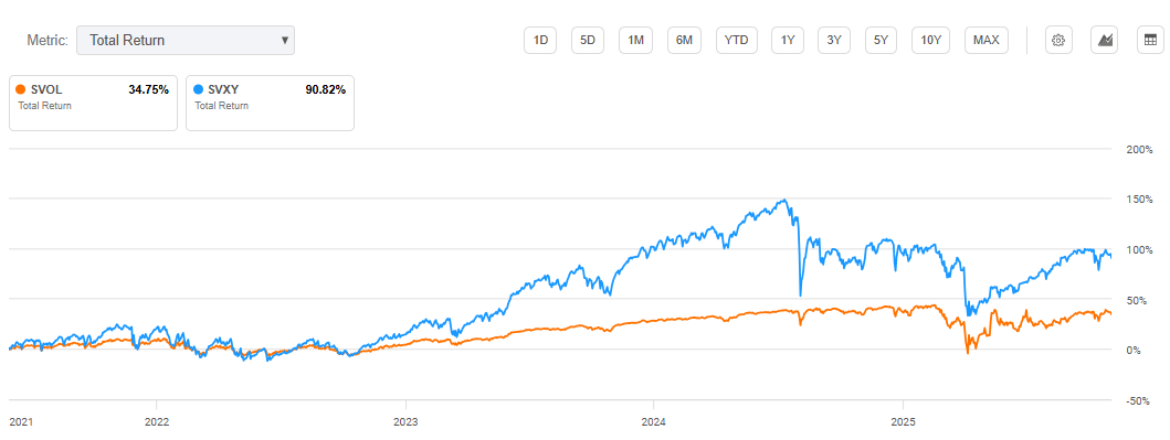 SVOL: The ‘Carry Trade’ Of Volatility That Few Know (NYSEARCA:SVOL ...
